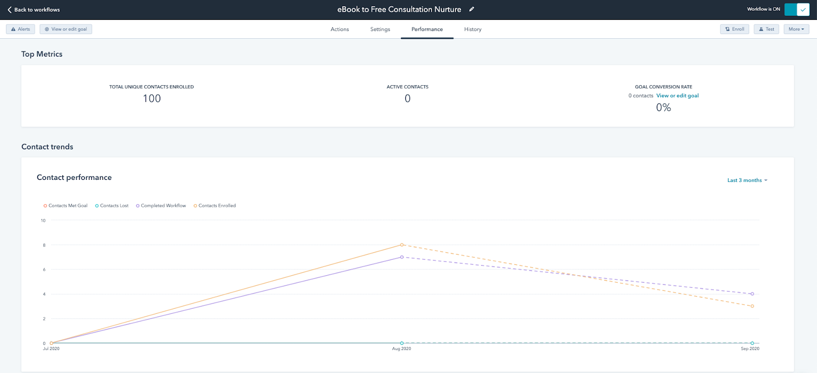 The Complete HubSpot Workflows Guide: Everything You Need to Know